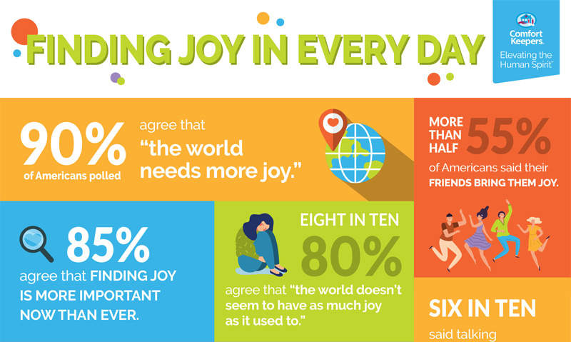 Comfort Keepers Celebrates 2nd Annual National Day Of Joy; Releases ...