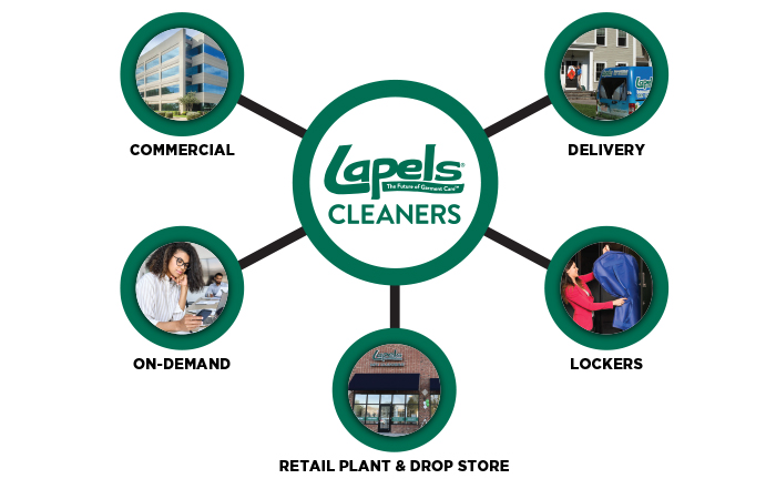 Lapels Cleaners: Transforming The Future of Garment Care™ | Franchise ...