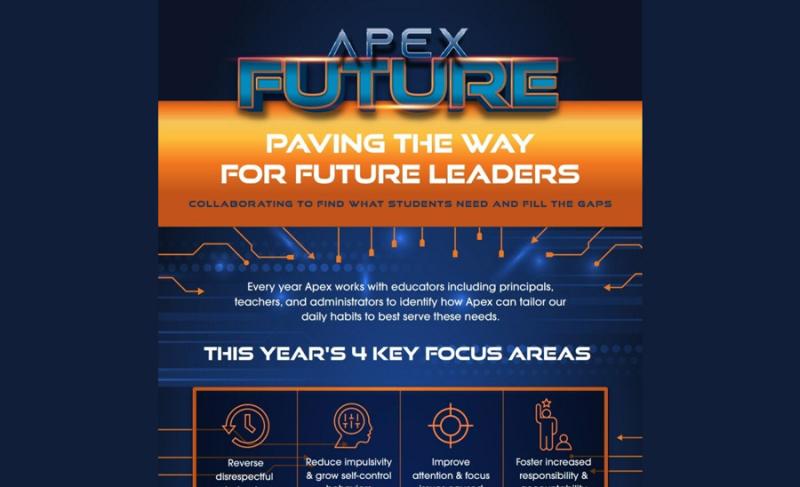 Insights From 500 Educators Nationwide: Unveiling Today's Top 5 Student ...